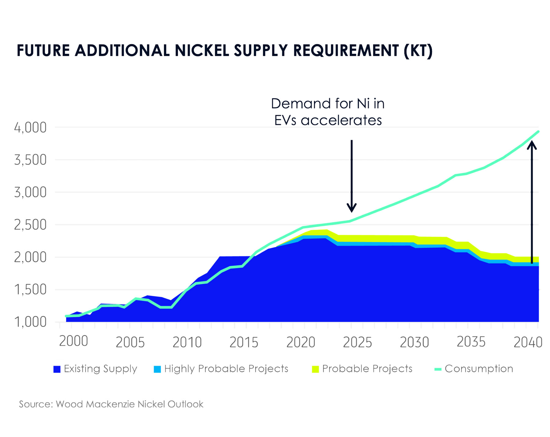 Metalplant - Farming Nickel with Hyperaccumulator Plants